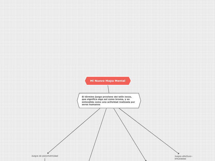 Mi Nuevo Mapa Mental - Mind Map